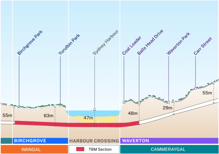 Western Harbour Tunnel Stage 2 - JAGCON Group